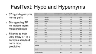 FastText Vector Norms And OOV Words | PPTX