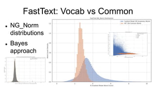 FastText Vector Norms And OOV Words | PPTX