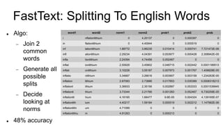 FastText Vector Norms And OOV Words | PPTX