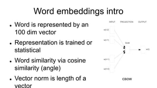FastText Vector Norms And OOV Words | PPTX