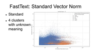 FastText Vector Norms And OOV Words | PPTX