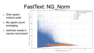 FastText Vector Norms And OOV Words | PPTX