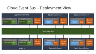 Duo World Architecture | PPT