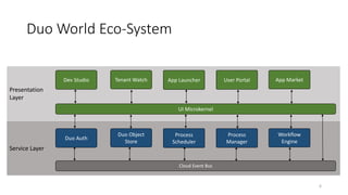 Duo World Architecture | PPT