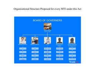 Presentation | PPTX