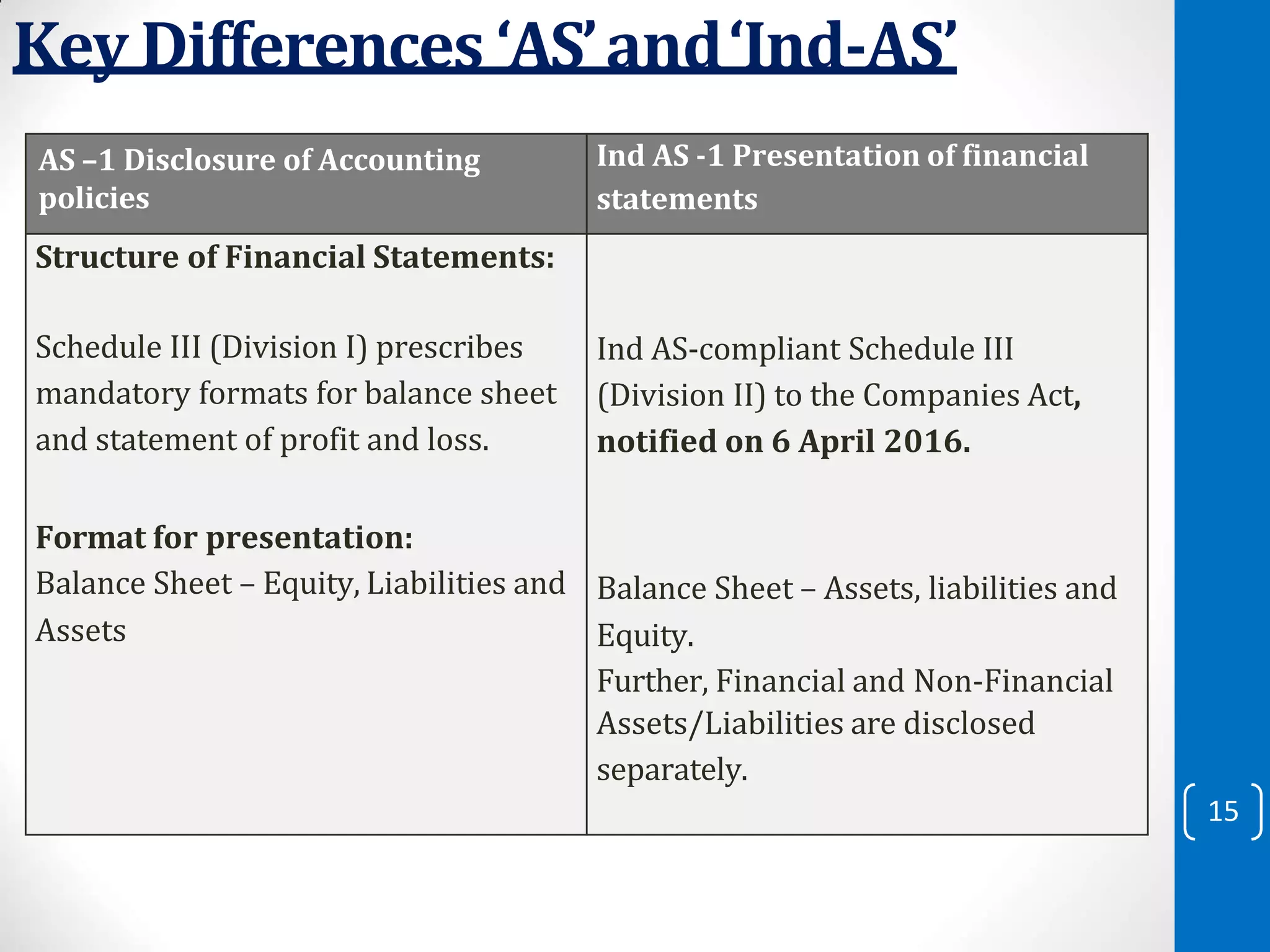 CONVERGENCE OF INDIAN ACCOUNTING STANDARDS WITH INTERNATIONAL FINANCIAL ...