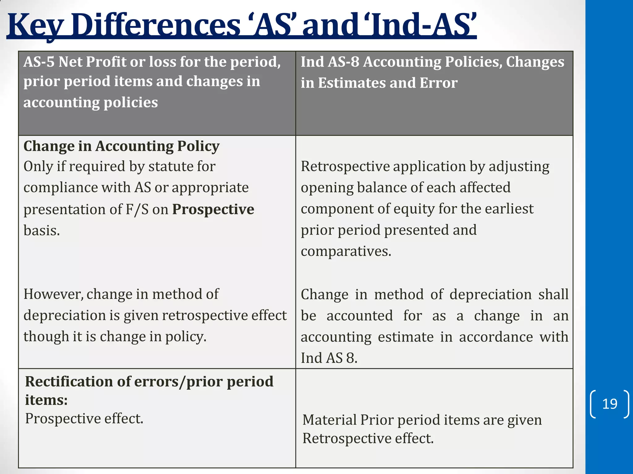 CONVERGENCE OF INDIAN ACCOUNTING STANDARDS WITH INTERNATIONAL FINANCIAL ...