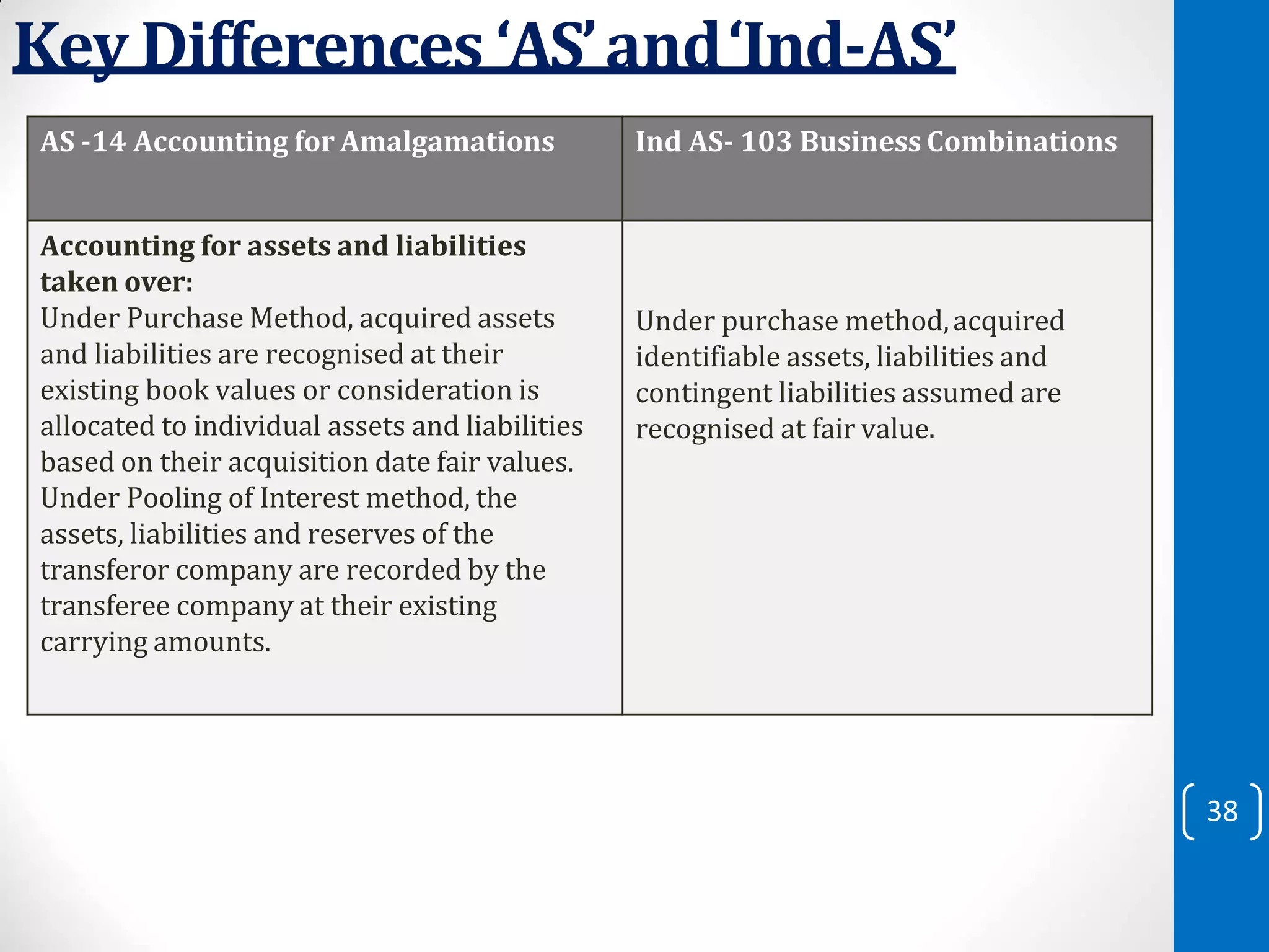 CONVERGENCE OF INDIAN ACCOUNTING STANDARDS WITH INTERNATIONAL FINANCIAL ...