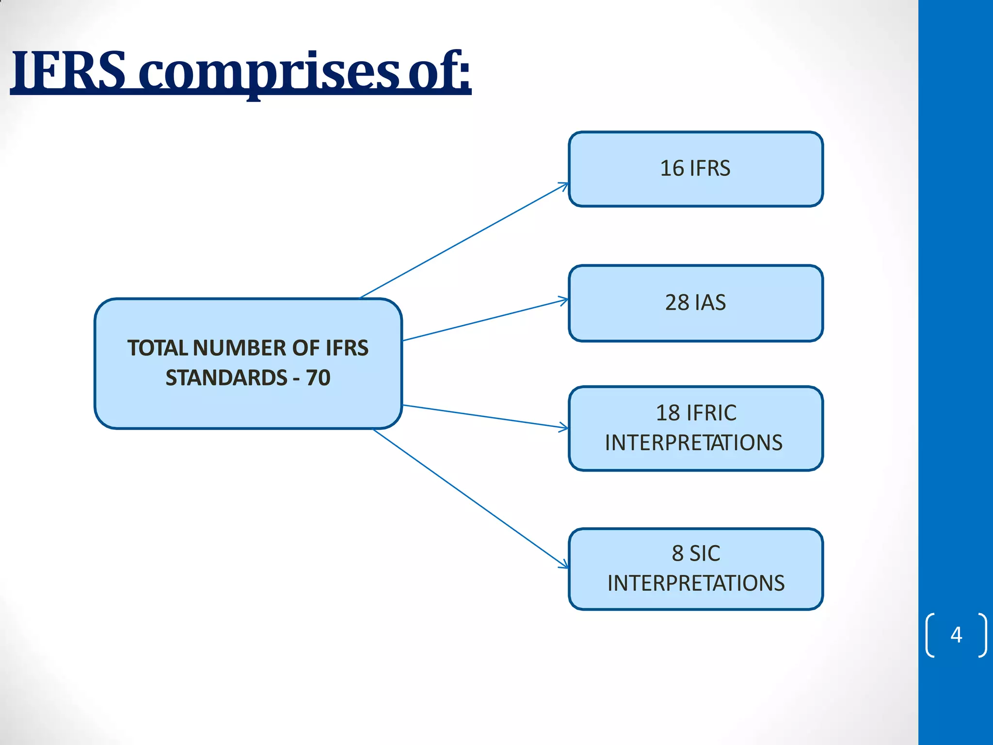 CONVERGENCE OF INDIAN ACCOUNTING STANDARDS WITH INTERNATIONAL FINANCIAL REPORTING STANDARDS ...