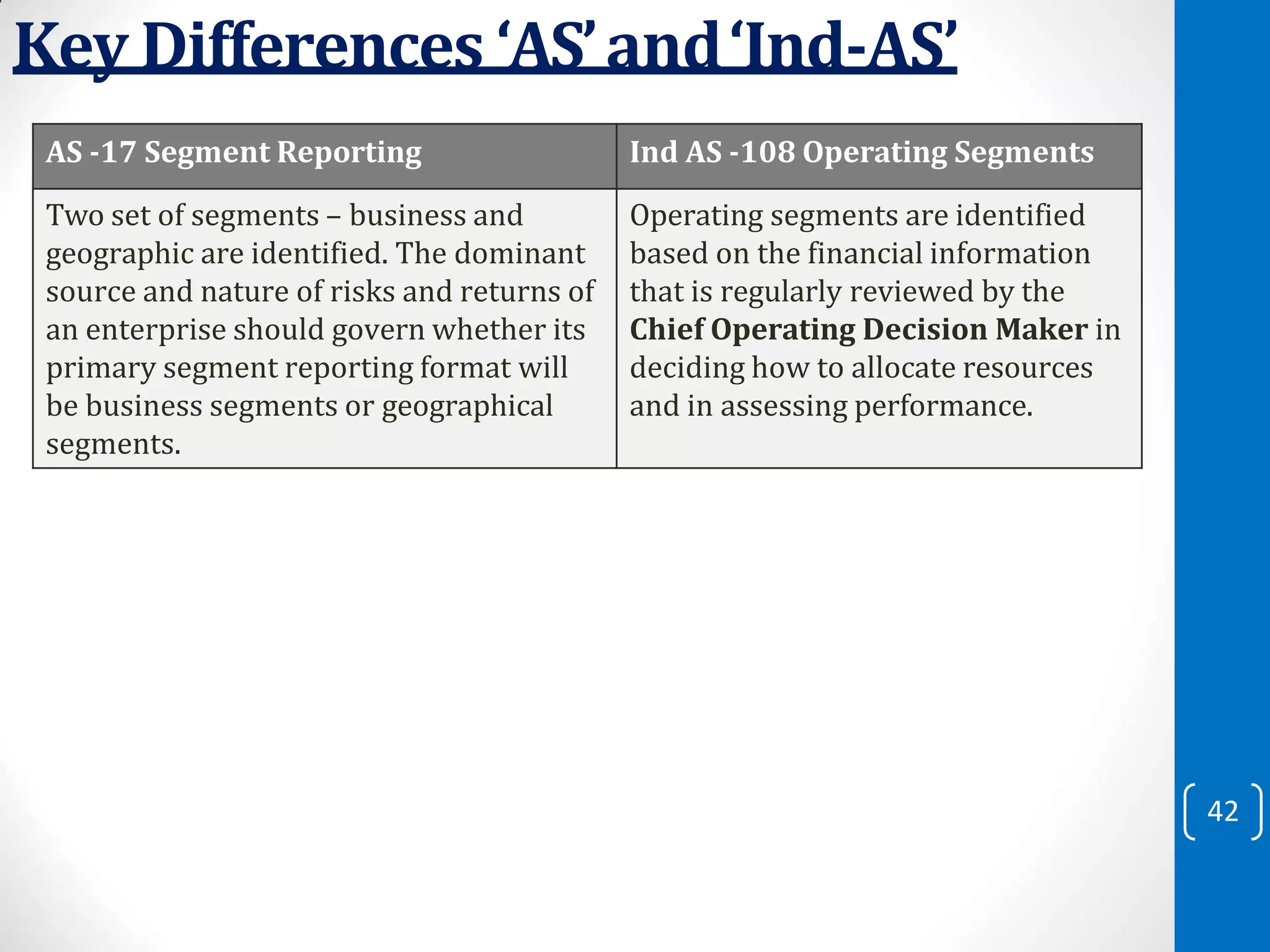 CONVERGENCE OF INDIAN ACCOUNTING STANDARDS WITH INTERNATIONAL FINANCIAL ...