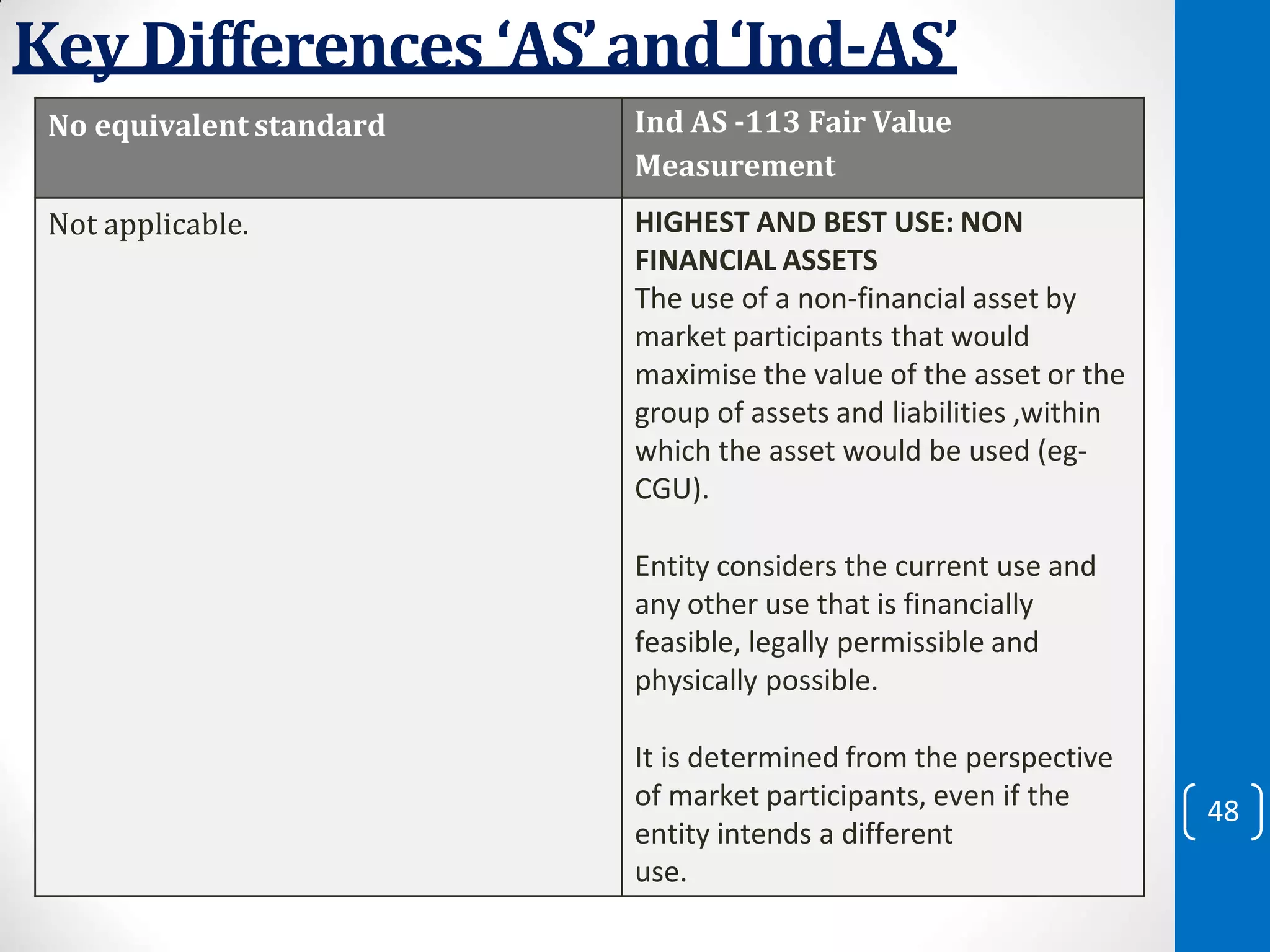 CONVERGENCE OF INDIAN ACCOUNTING STANDARDS WITH INTERNATIONAL FINANCIAL ...