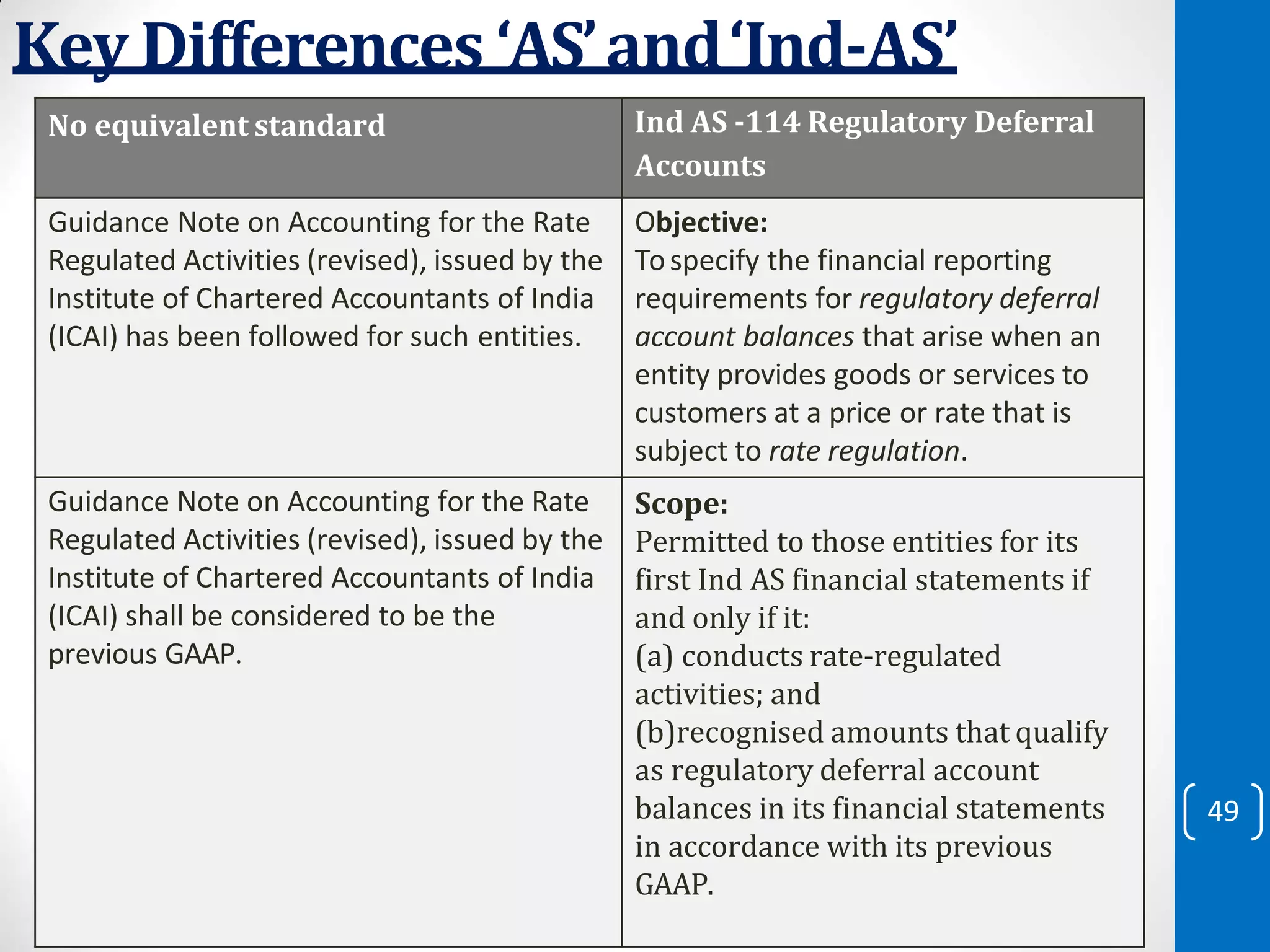 CONVERGENCE OF INDIAN ACCOUNTING STANDARDS WITH INTERNATIONAL FINANCIAL ...