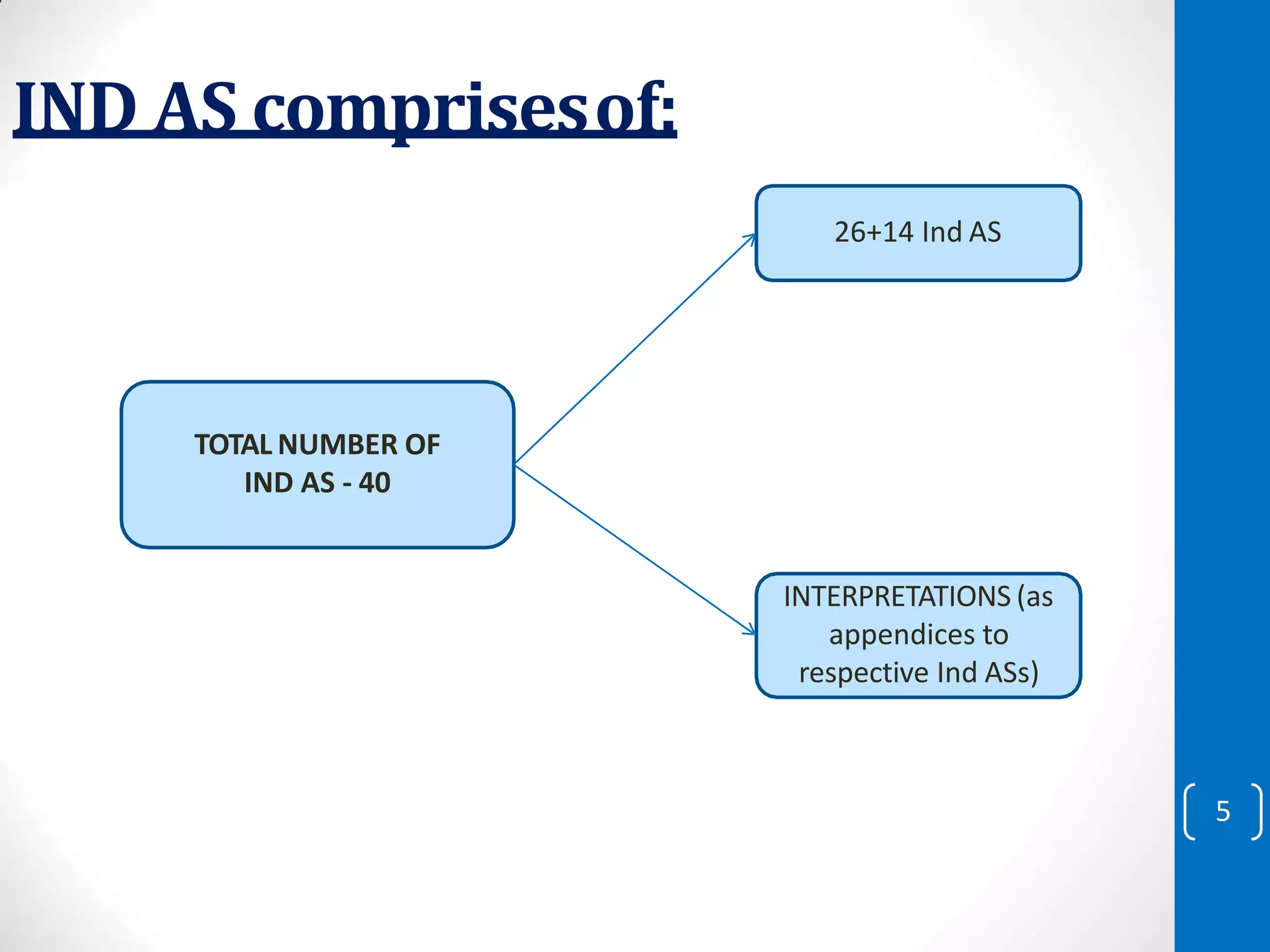 CONVERGENCE OF INDIAN ACCOUNTING STANDARDS WITH INTERNATIONAL FINANCIAL ...