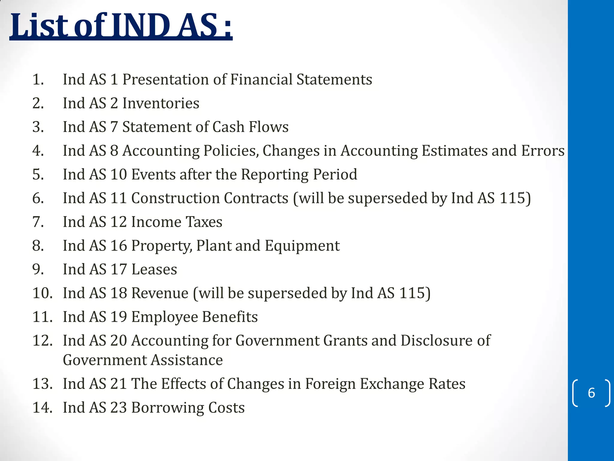 CONVERGENCE OF INDIAN ACCOUNTING STANDARDS WITH INTERNATIONAL FINANCIAL ...