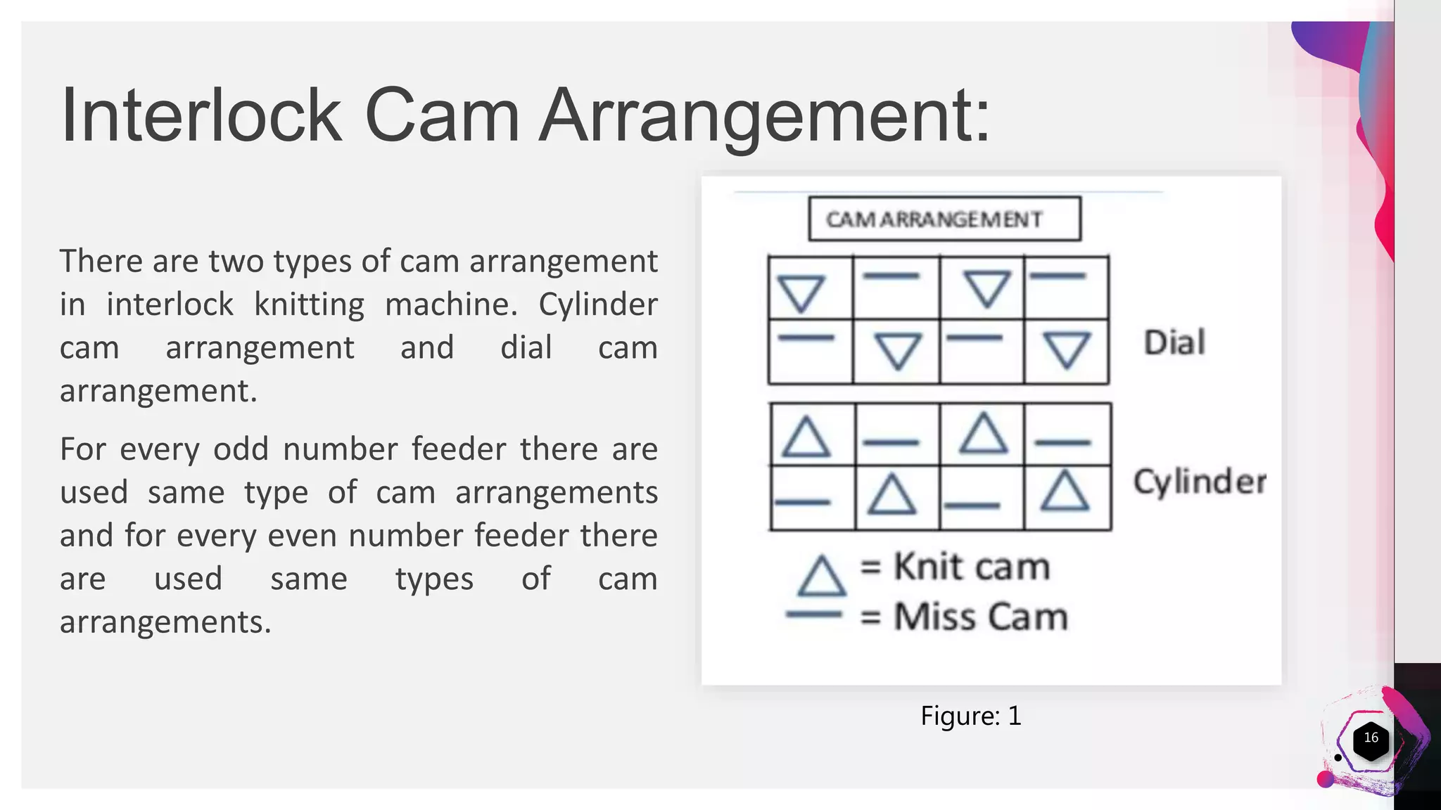 Interlock Circular Knitting Machine along with stripe production | PPTX