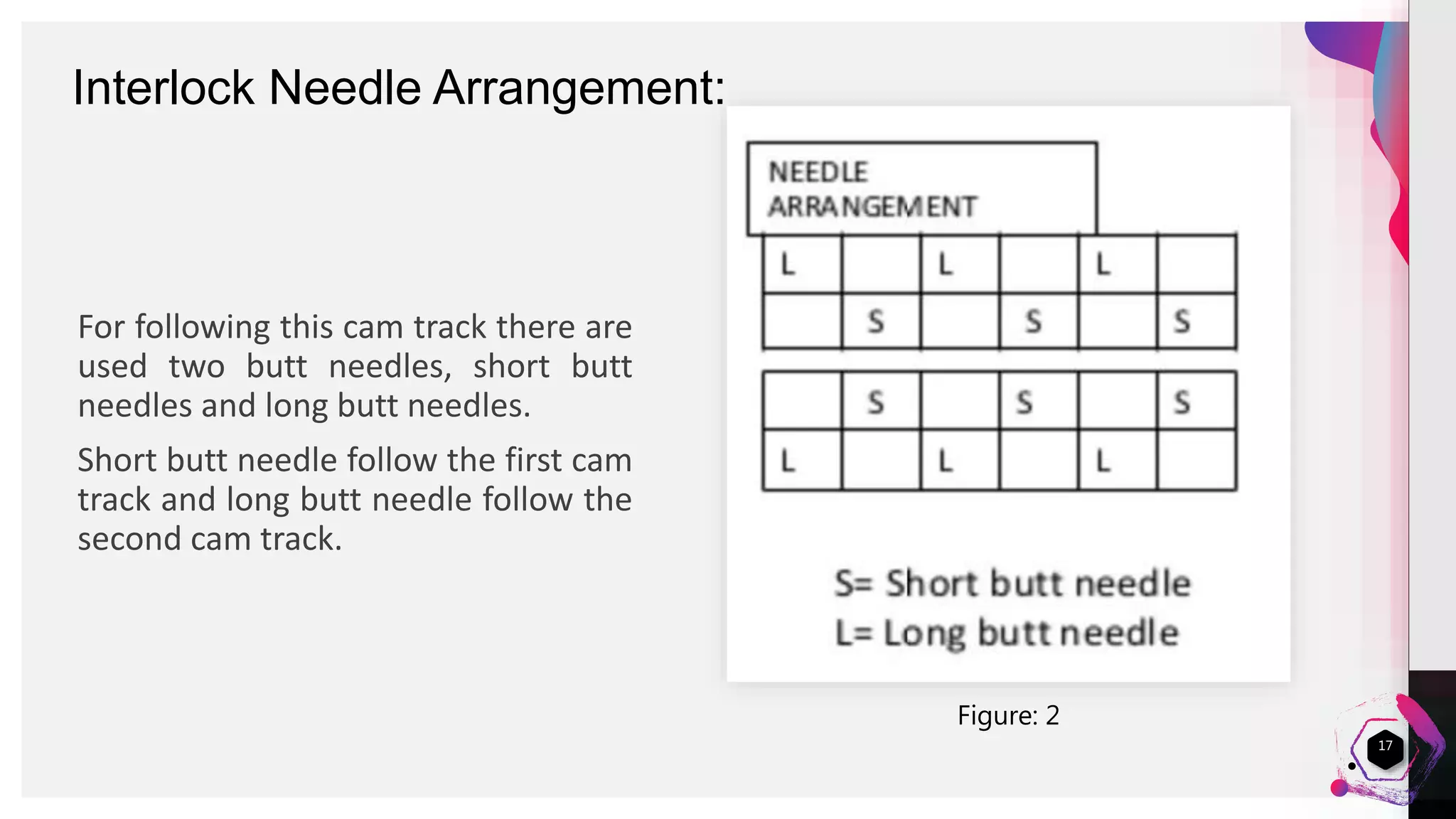 Interlock Circular Knitting Machine along with stripe production | PPTX