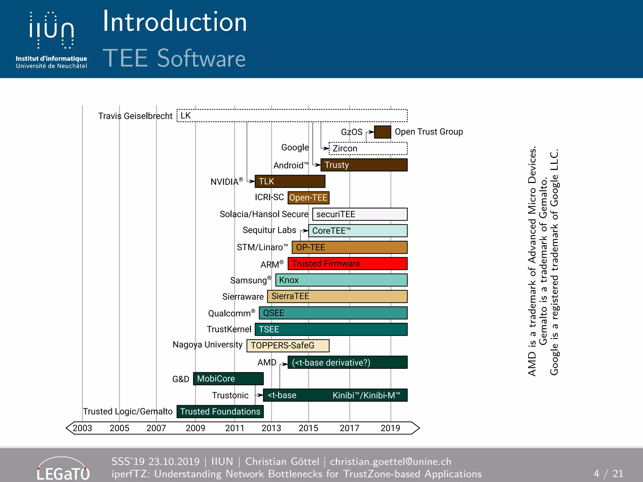 iperfTZ: Understanding Network Bottlenecks for TrustZone-based Applic…