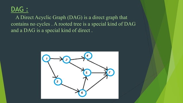 Direct Acyclic Graph Dag Pptx Programming Languages Computing