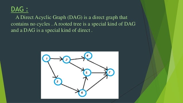 Direct Acyclic Graph Dag