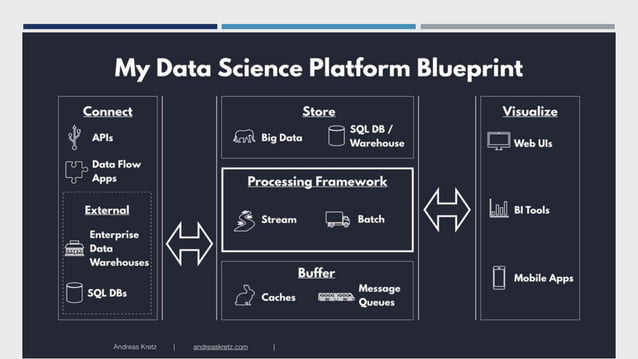Data Engineering Basics | PDF | Databases | Computer Software and ...
