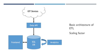 Data Engineering Basics | PPT