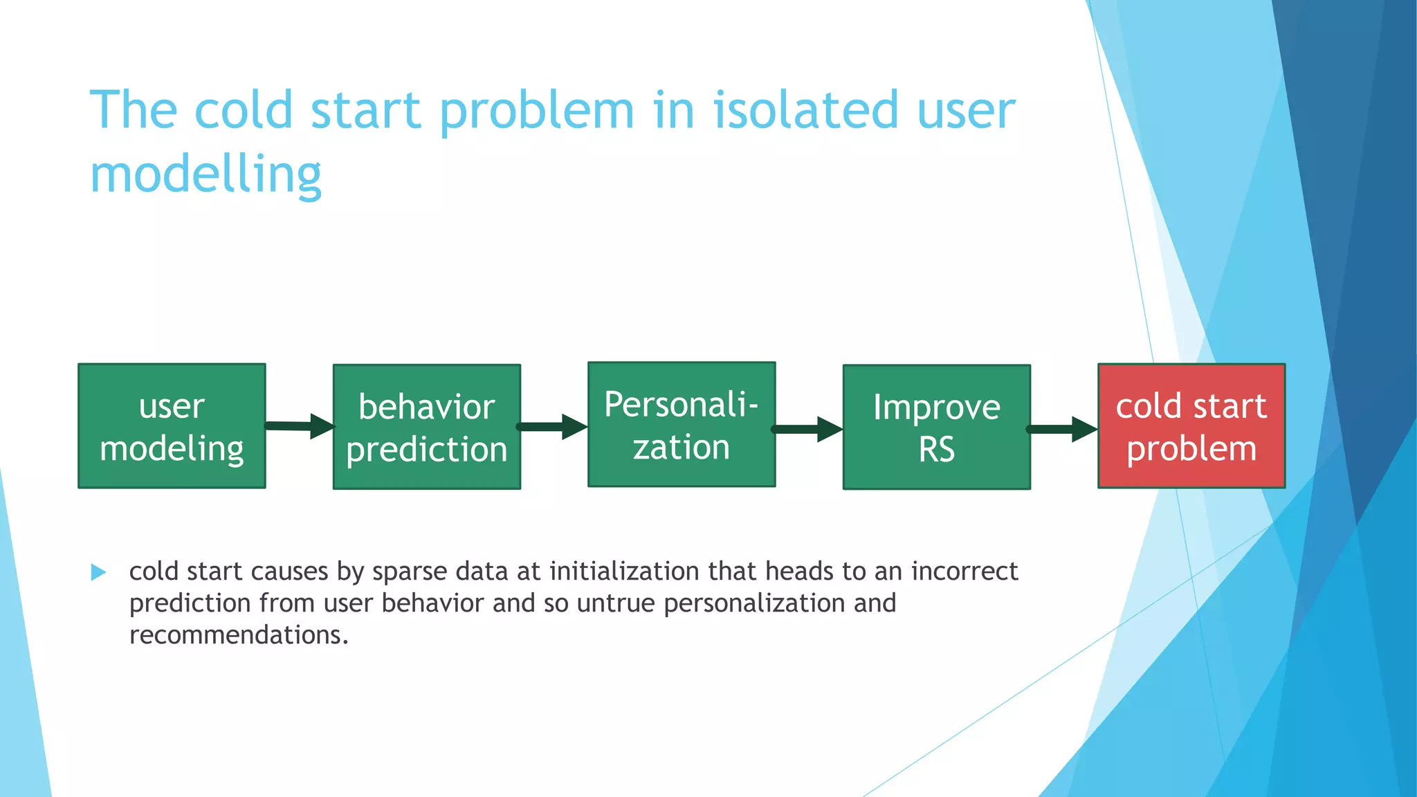 Cross System Social Web User Modeling Personalization Of Recommender