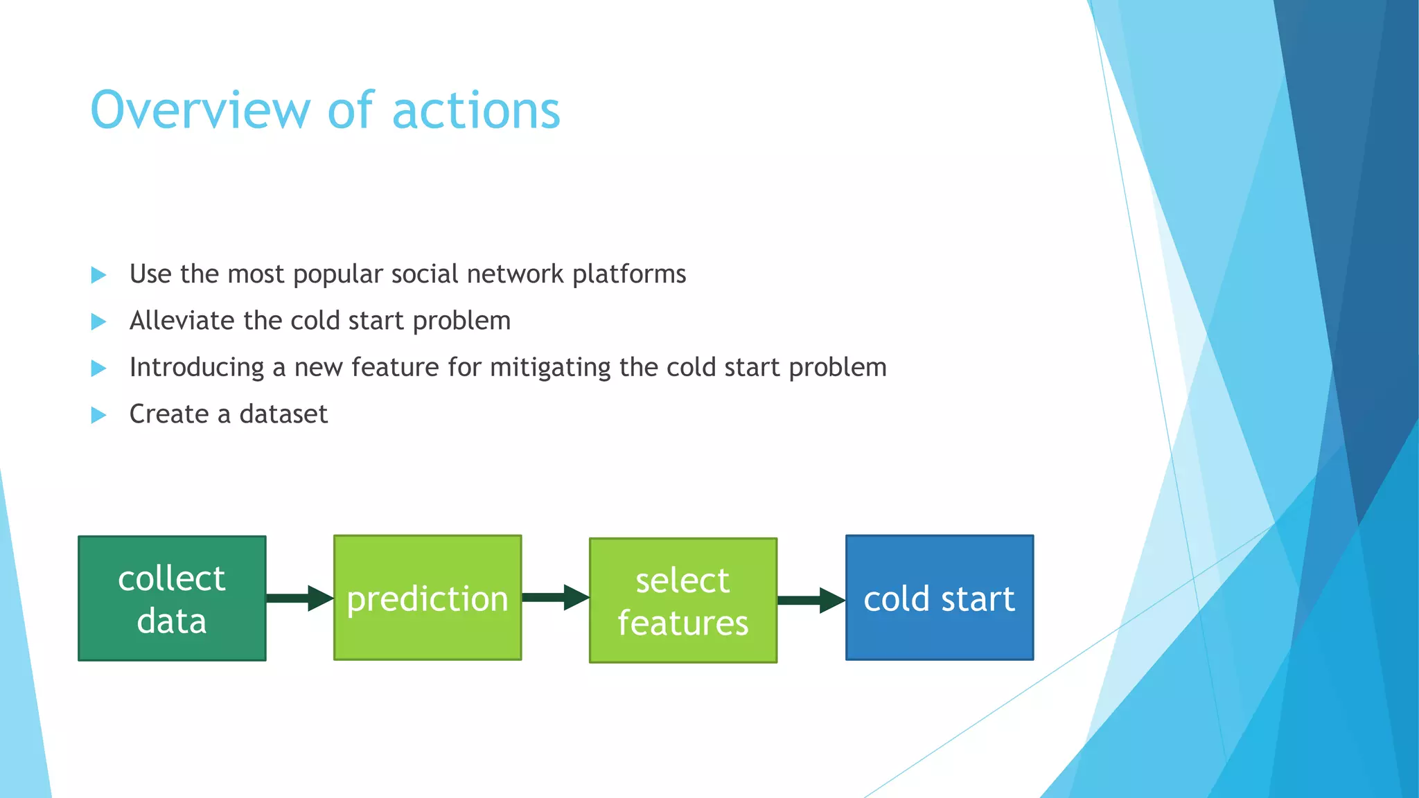 Cross-System Social Web User Modeling Personalization of Recommender ... Cross-System Social Web User Modeling Personalization of Recommender ...