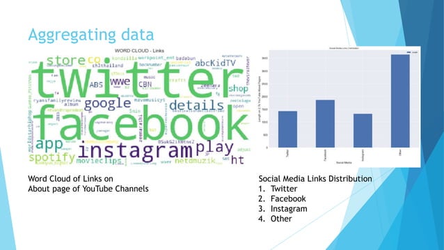 Cross System Social Web User Modeling Personalization Of Recommender Systems Ppt