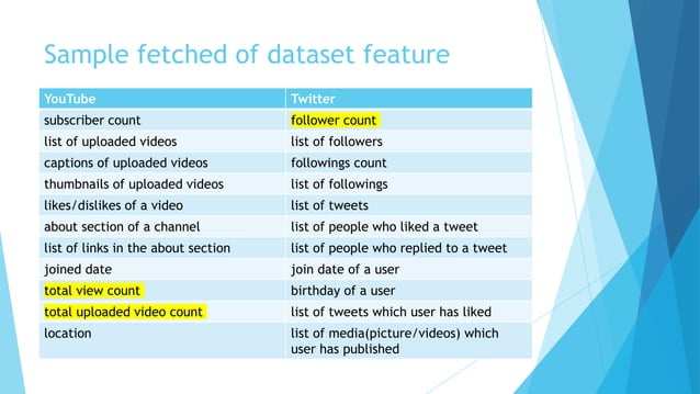 Cross System Social Web User Modeling Personalization Of Recommender Systems Ppt