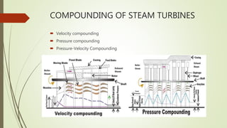 steam turbines presentation | PPTX