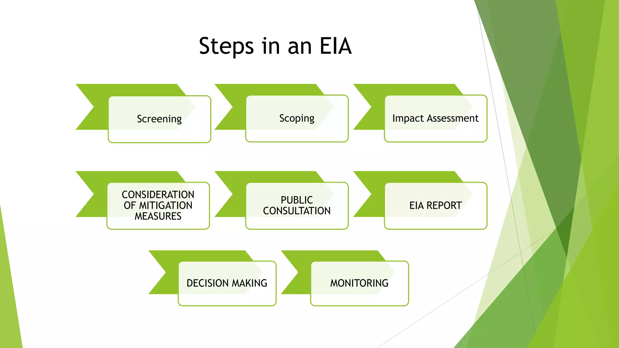 EIA OF DAM: DURGAWATI RESERVIOR | PPTX
