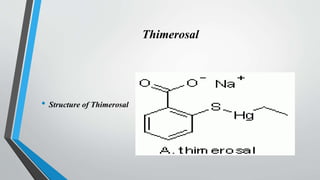 Antimicrobial agent use in Ophthalmic preparation | PPT