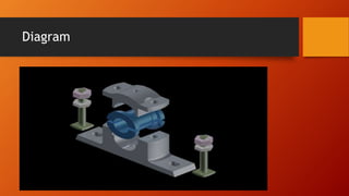 Plummer Block Modeling Autocad | PPTX
