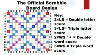 P.E 8:SCRABBLE (3RD GRADING) | PPTX