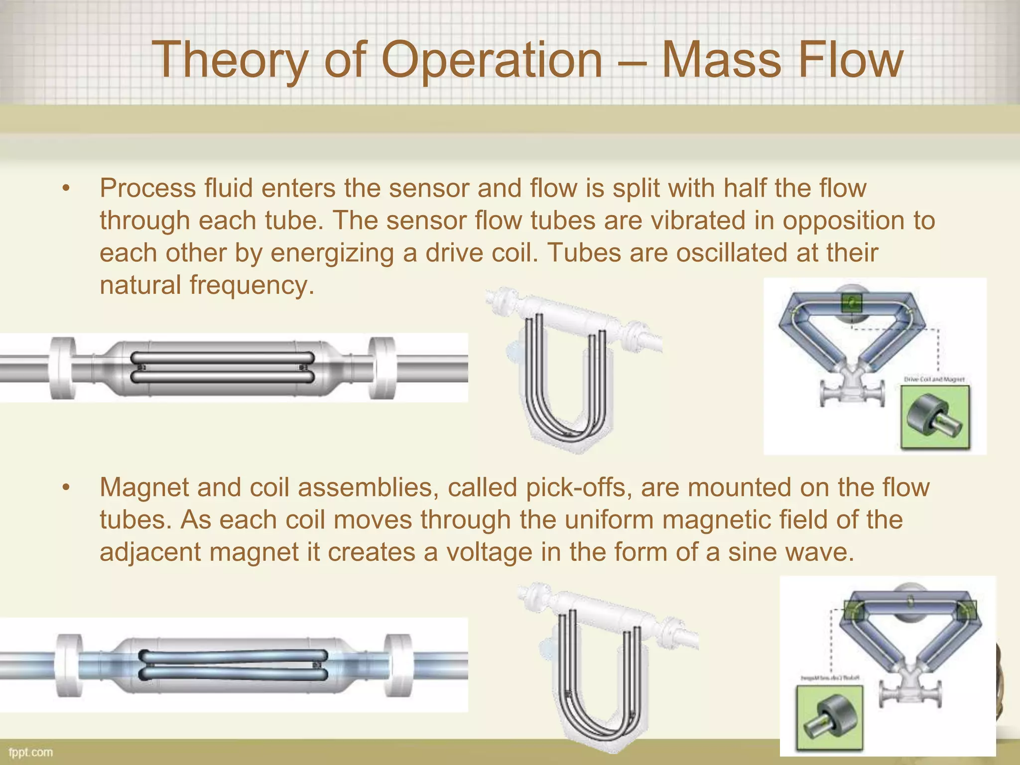 Overview about Coriolis Flow Meter | PPT