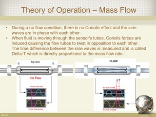 Overview about Coriolis Flow Meter | PPT