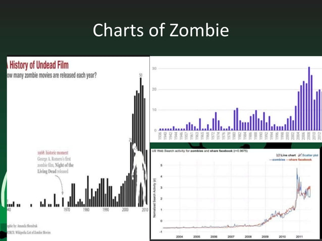 Zombie | PPTX | Genres