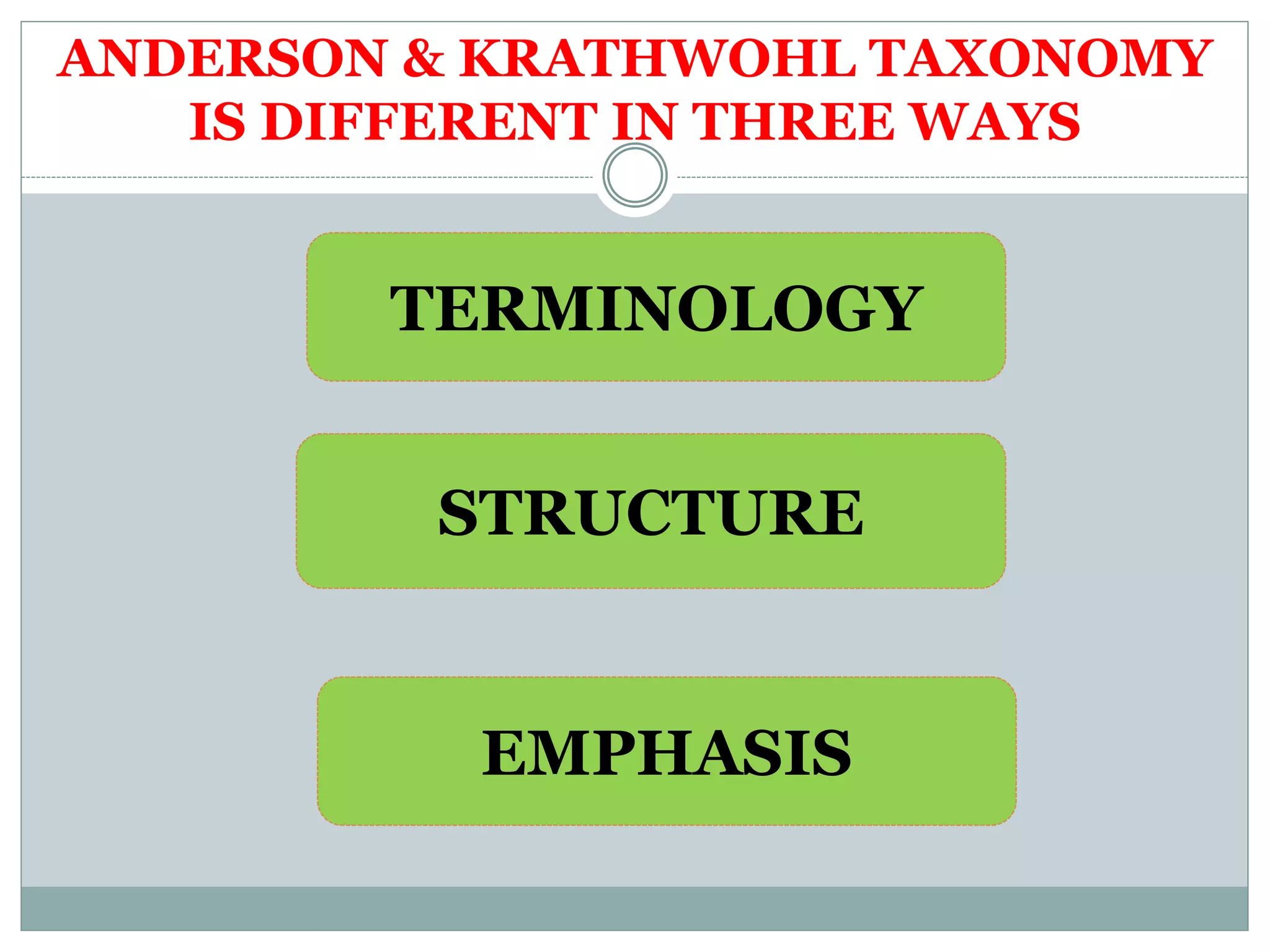 BLOOM’S TAXONOMY V/S ANDERSON KRATHWOHL’S TAXONOMY | PPTX