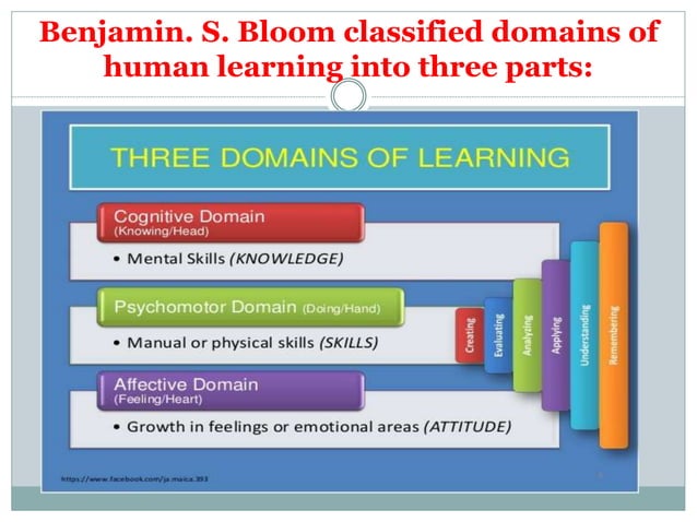 BLOOM’S TAXONOMY V/S ANDERSON KRATHWOHL’S TAXONOMY | PPTX