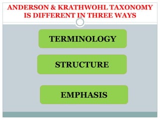 BLOOM’S TAXONOMY V/S ANDERSON KRATHWOHL’S TAXONOMY | PPTX