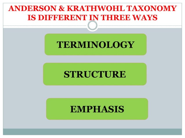 BLOOM’S TAXONOMY V/S ANDERSON KRATHWOHL’S TAXONOMY | PPTX