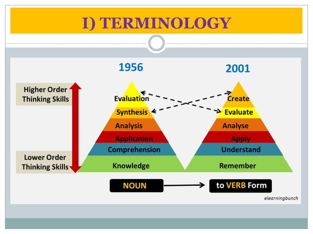 BLOOM’S TAXONOMY V/S ANDERSON KRATHWOHL’S TAXONOMY | PPTX