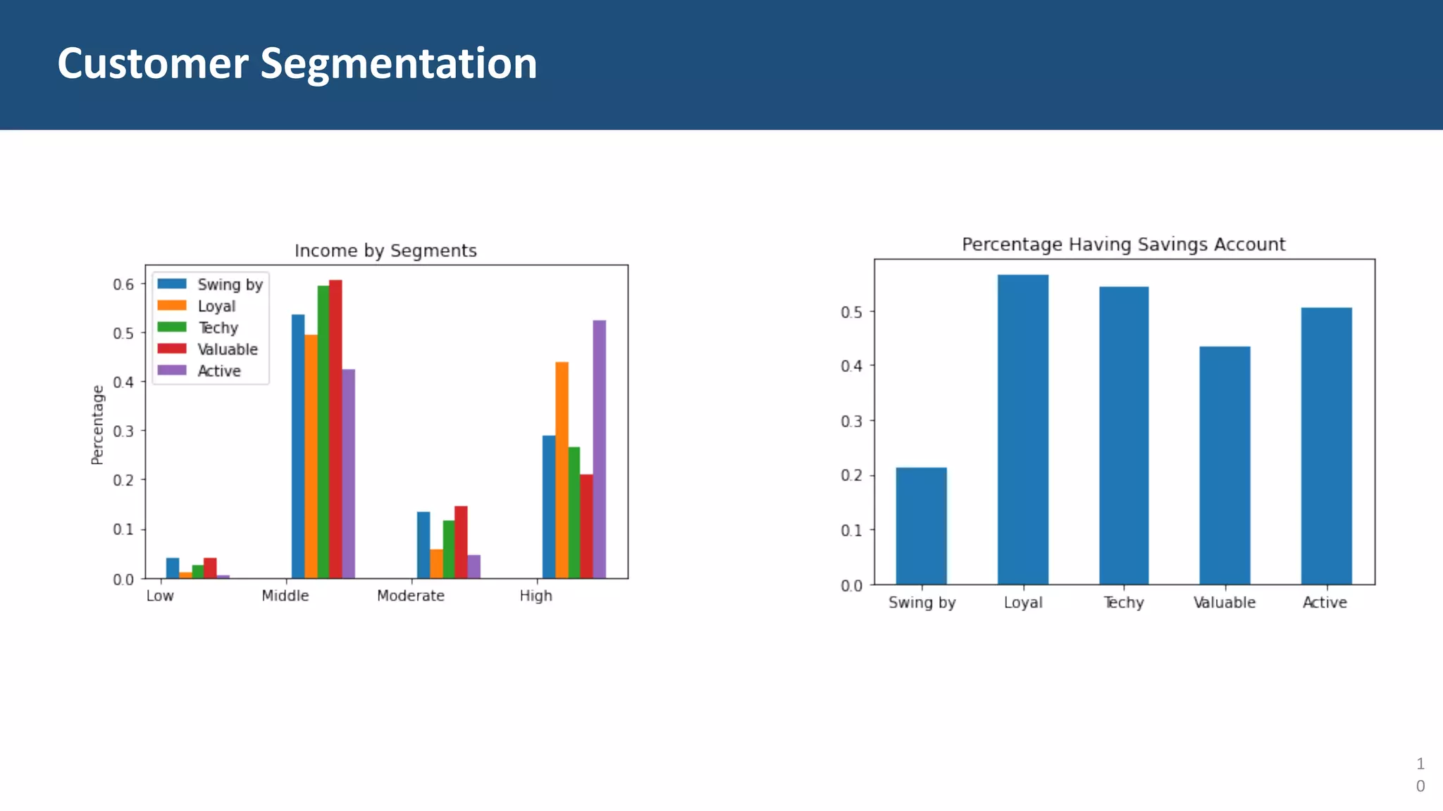 Churn analysis | PDF