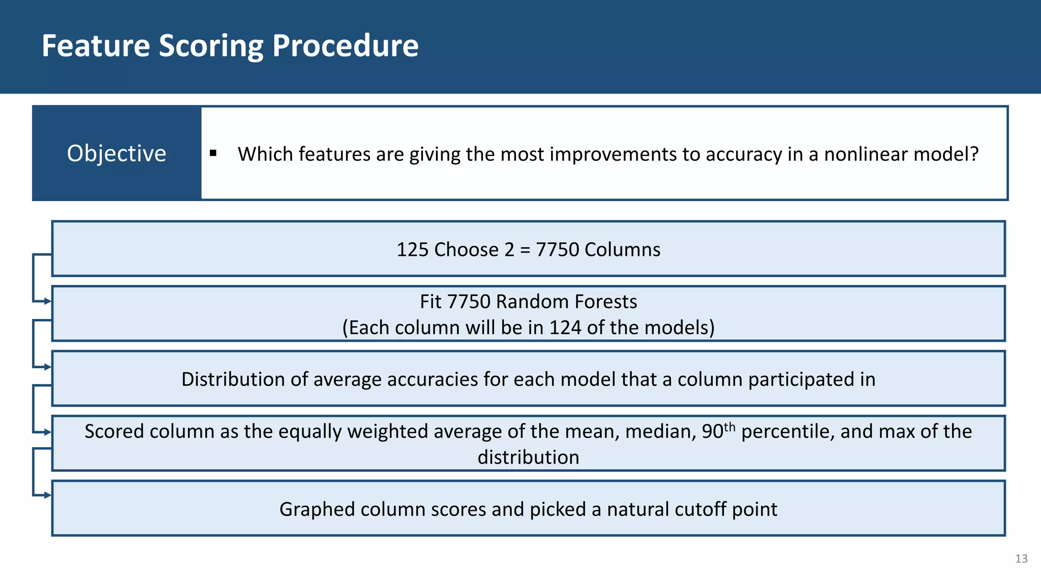 Churn analysis | PDF