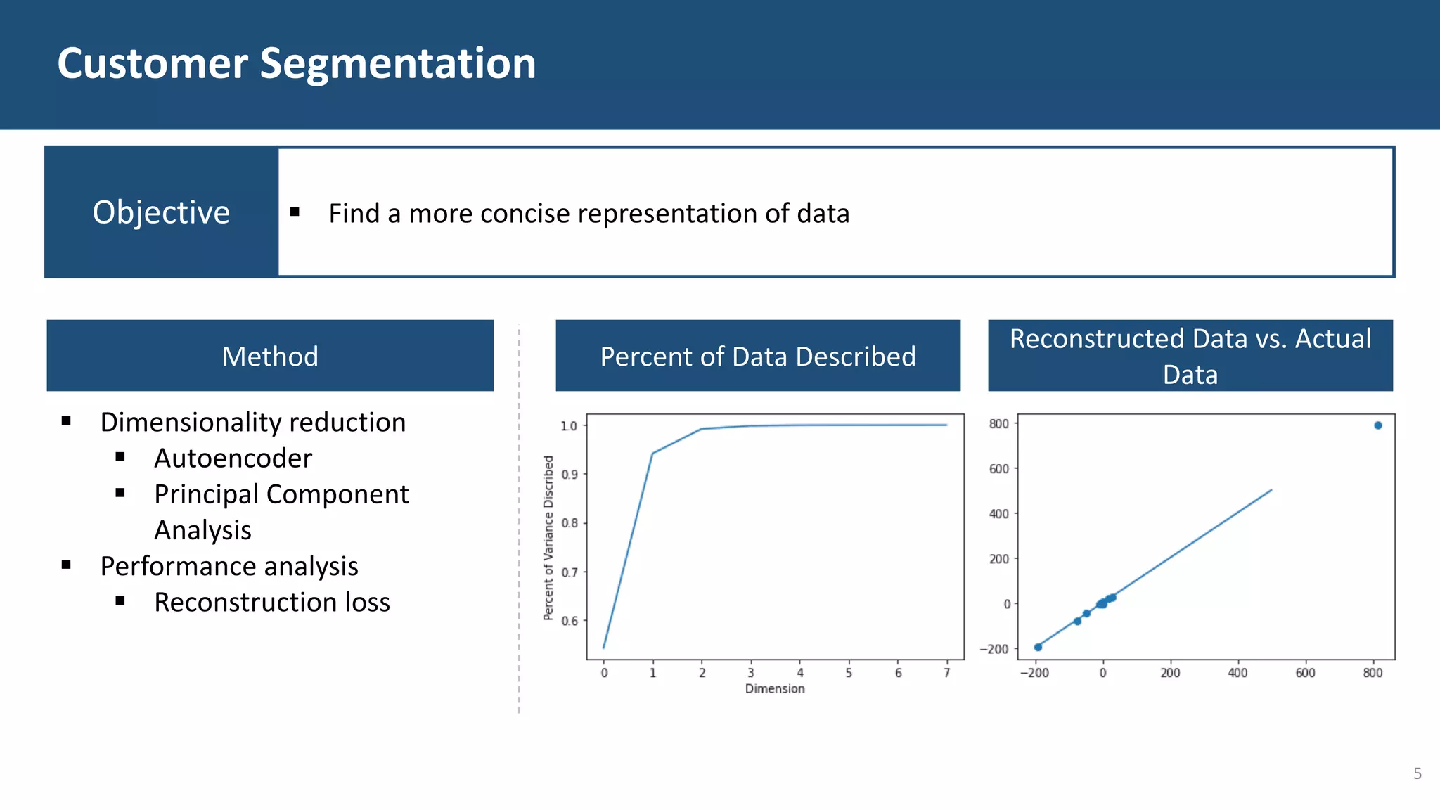 Churn analysis | PDF