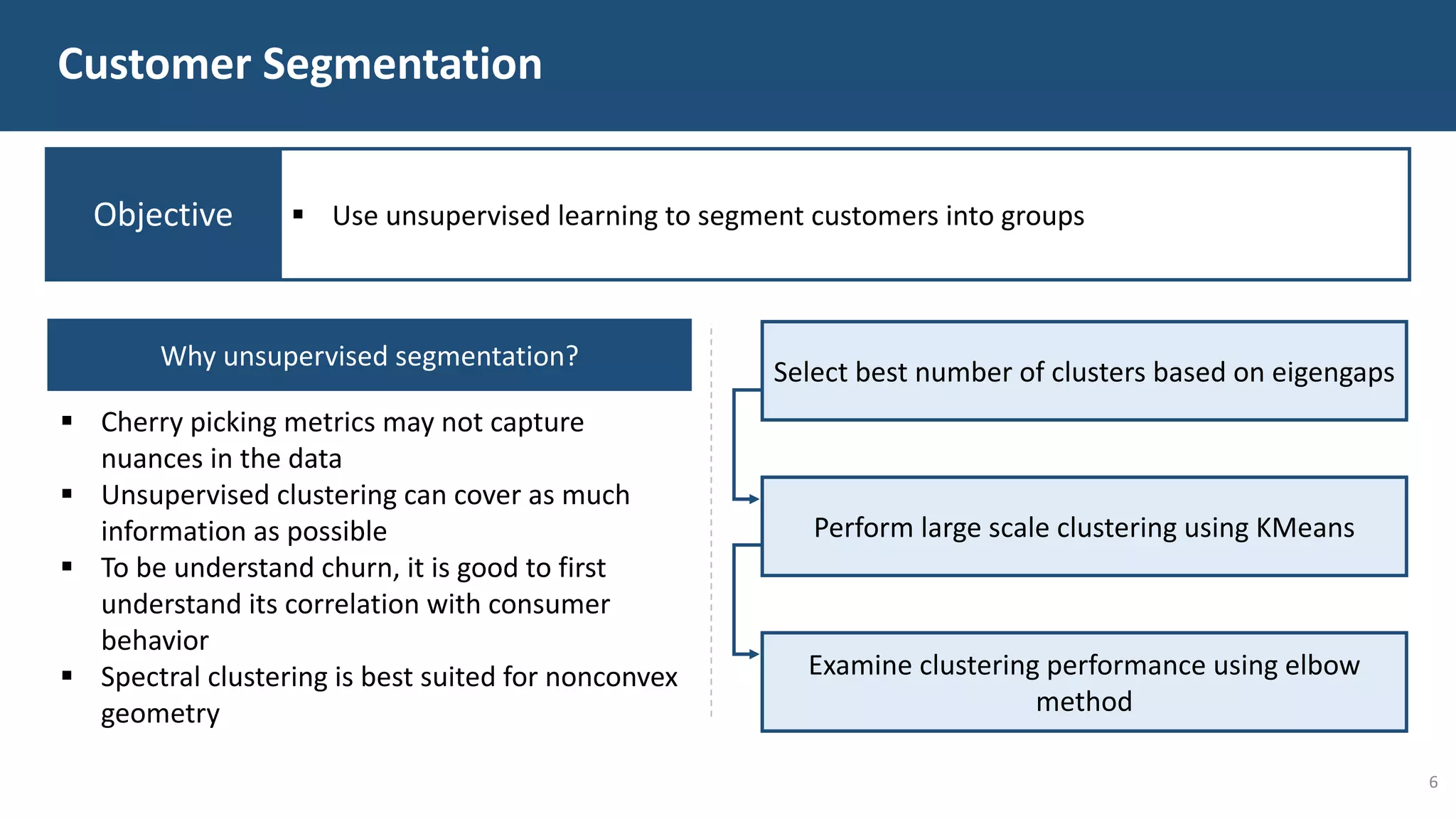Churn analysis | PDF