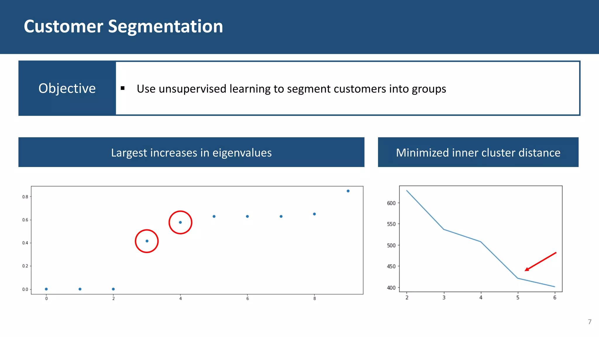 Churn analysis | PDF