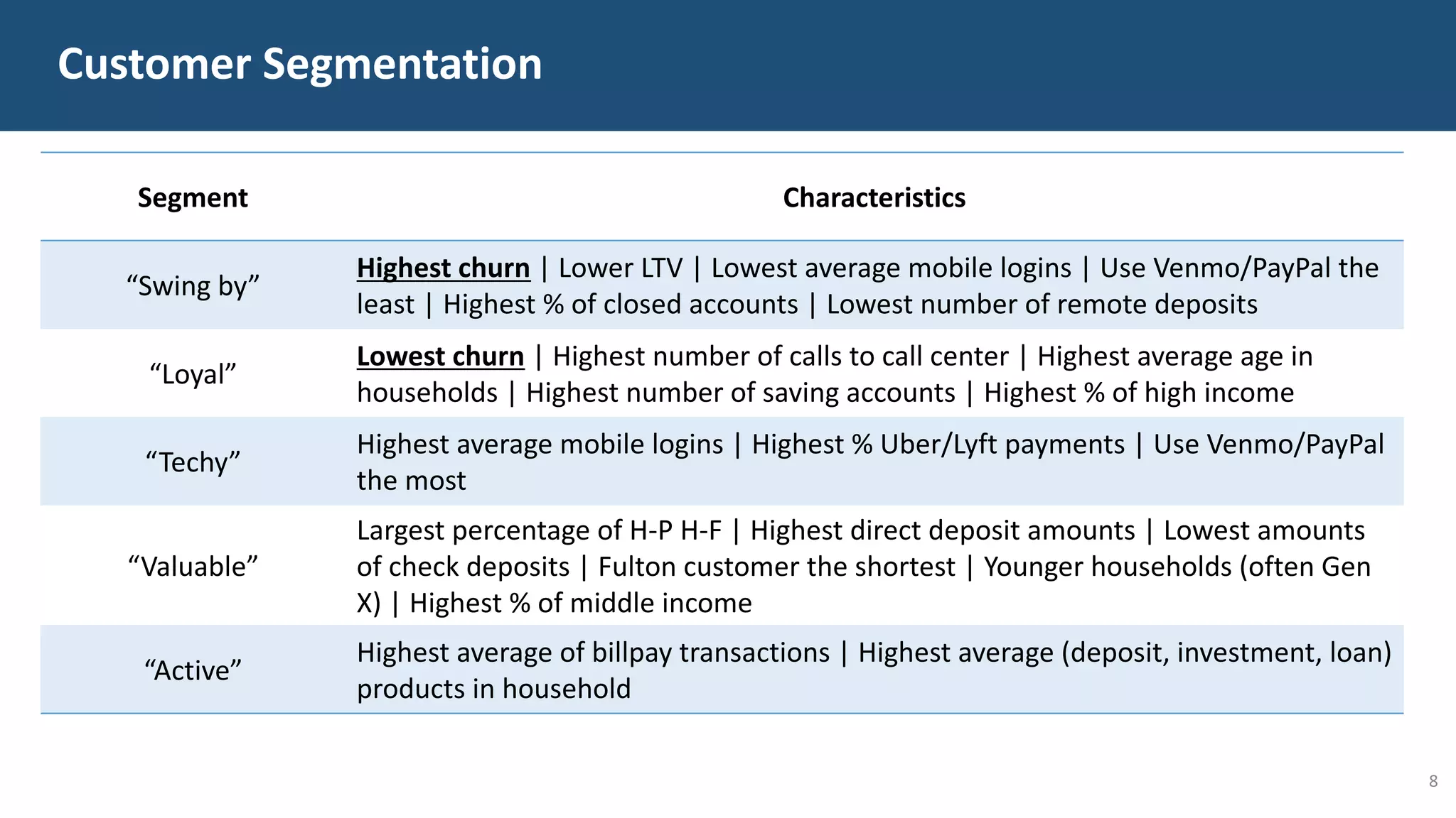 Churn analysis | PDF