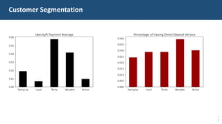 Churn analysis | PDF