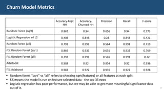 Churn analysis | PDF